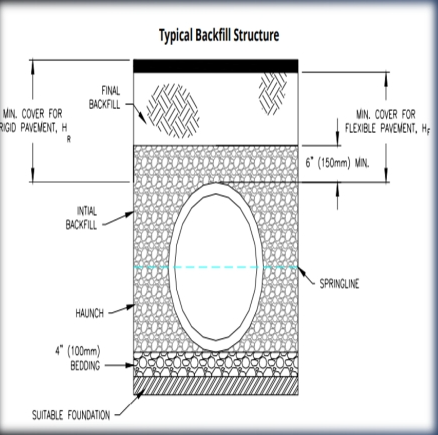 CARAT Structured Wall HDPE Pipe System