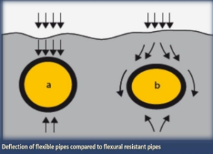 CARAT Structured Wall HDPE Pipe System