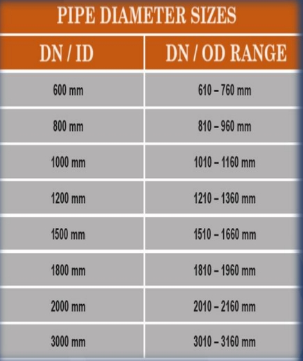 CARAT Structured Wall HDPE Pipe System