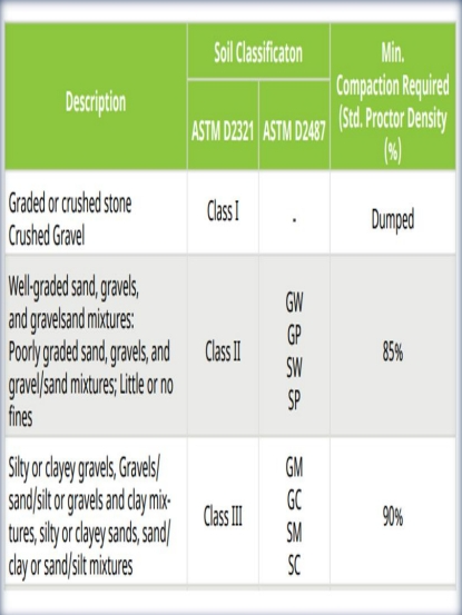 CARAT Structured Wall HDPE Pipe System